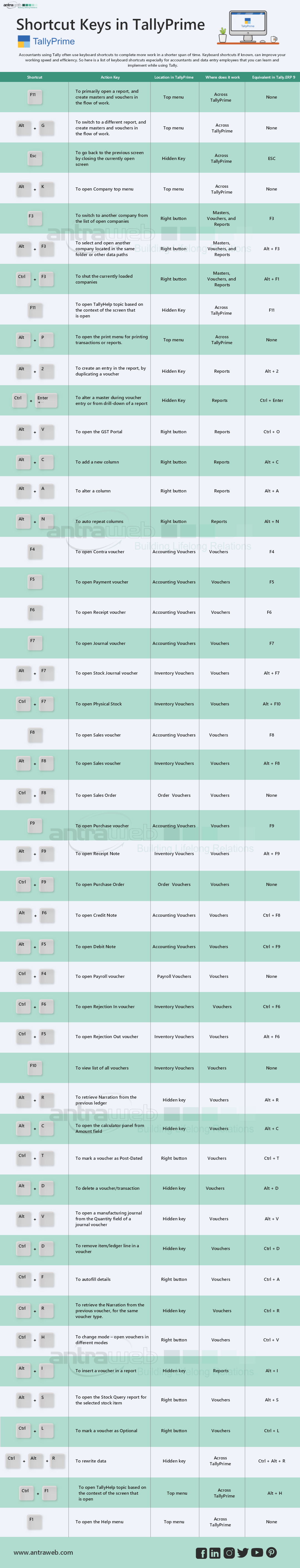 Tally Shortcut Keys