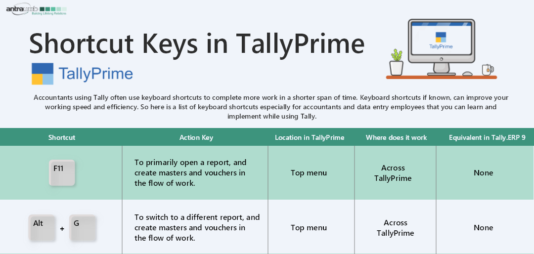 Tally Prime Gold Shortcut Keys